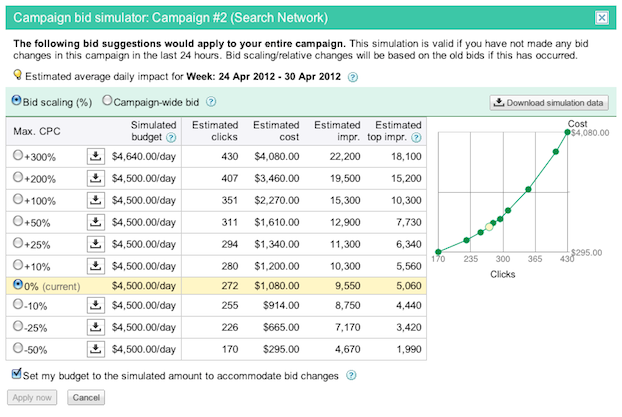 New Campaign Bid Simulator Added to AdWords · SearchEngineNews.com